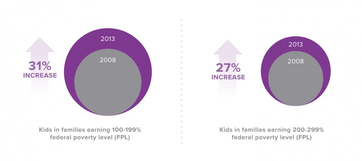 Preserving the Children’s Health Insurance Program: A No-Brainer to ...